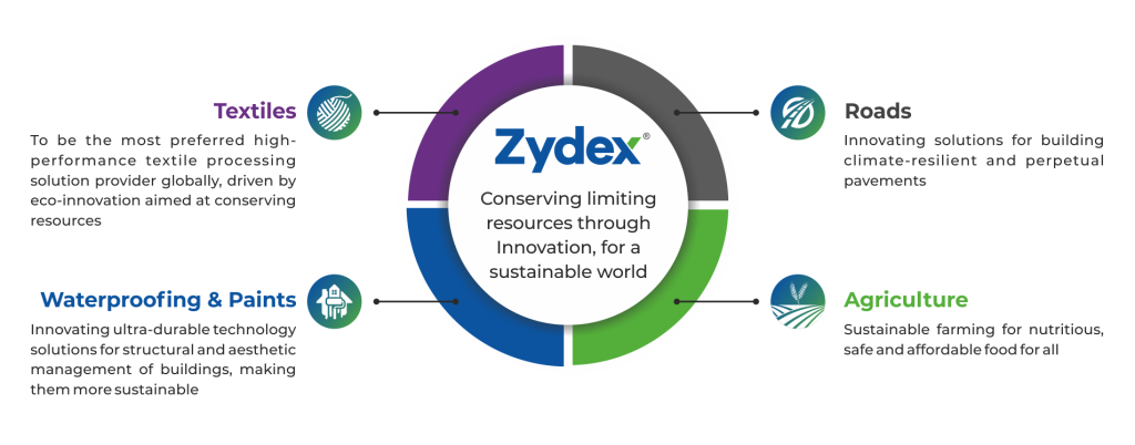 About - Zydex Group - Specialty Chemicals Company