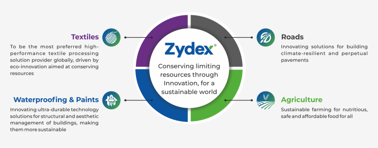 About - Zydex Group - Specialty Chemicals Company