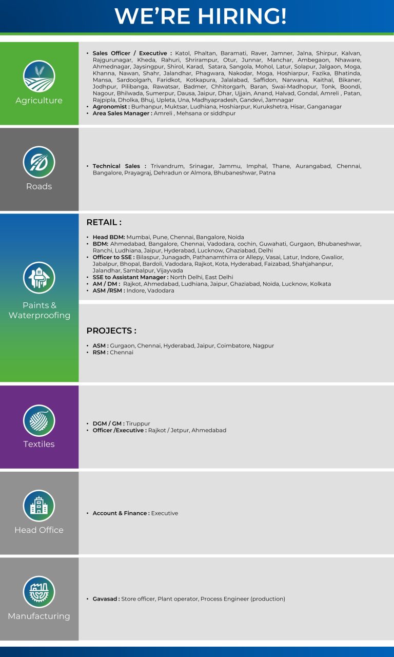 Careers - Zydex Group - Specialty Chemicals Company