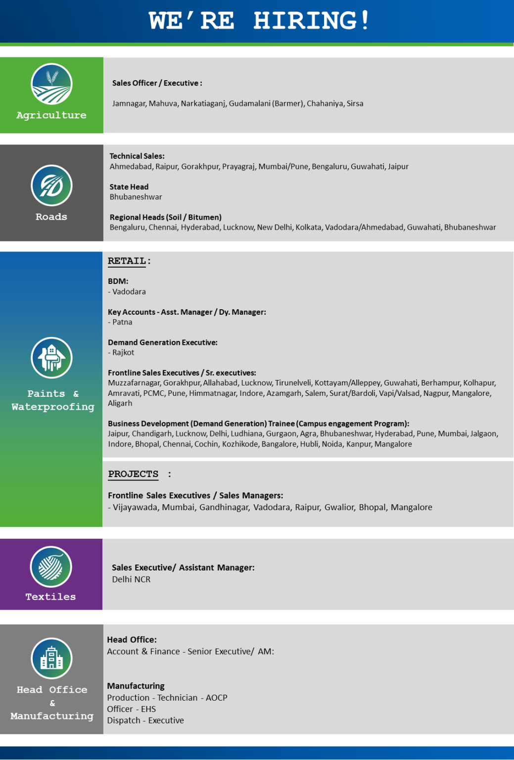 Careers - Zydex Group - Specialty Chemicals Company